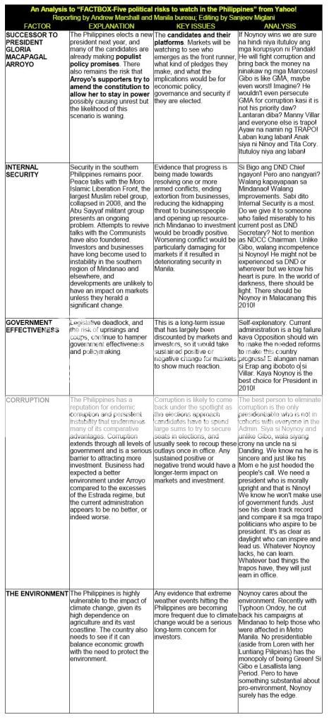 Ano sa tingin nyo ang pinakamabisang paraan para mabawasan ang ...